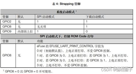 ESP C 入门 VSCode IDF 开发环境 知乎