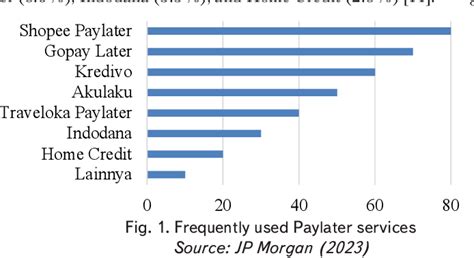 Figure 1 From Identifying Determinant Factors Influencing Users