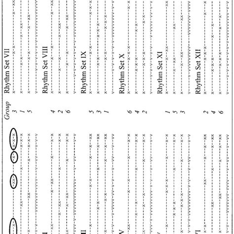 examples of rhythm patterns quadruple and triple patterns are notated