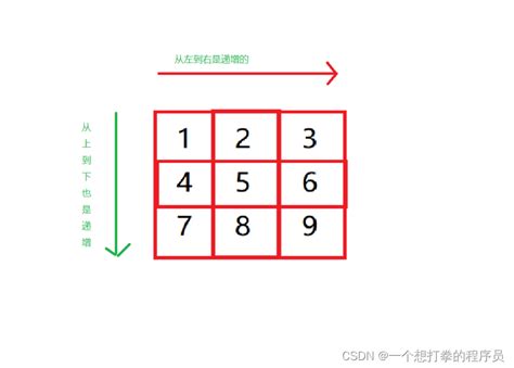 一文带你快速了解杨氏矩阵 CSDN博客