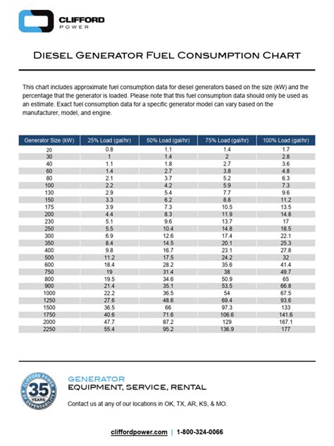 Fuel Consumption Chart Diesel Generators Pdf Diesel Engine Manufactured Goods