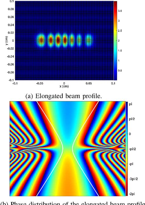 figure 4 from optical geometric transformation based orbital angular