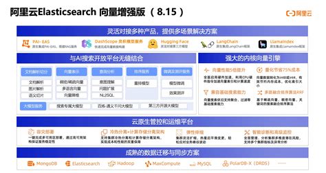 阿里云 Ai 搜索方案解读：大模型驱动下的智能搜索，助力企业数字化转型阿里云搜索 Csdn博客