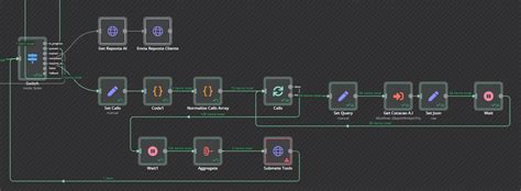 Loop Node Only Processes The First Item How To Fix Questions N8n Community