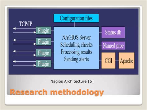 A Spatial Decision Support System For Wireless Local Area Network Pptx Computer Networking