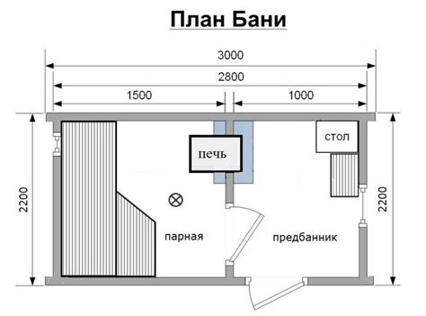 Размеры сауны на 4 человека: Оптимальный размер парилки на 4 человека