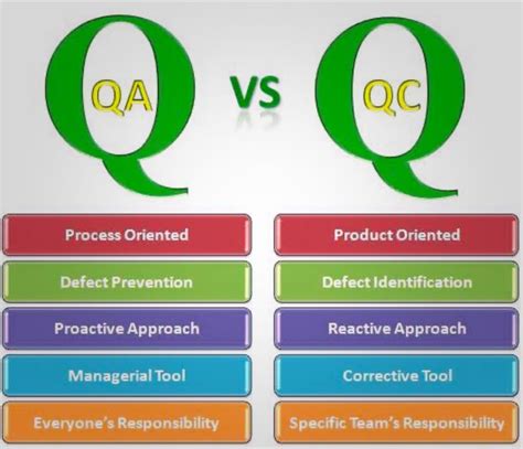 ☑️in Simple Terms Qa Is About Preventing Problems ️while Qc Is About… 𝐌𝐮𝐡𝐚𝐦𝐦𝐚𝐝 𝐙𝐞𝐞𝐬𝐡𝐚𝐧
