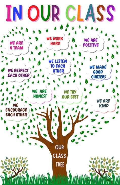 Classroom Rules Tree Printable Daycare Rules Classroom Rules