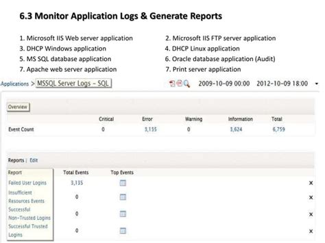 Event Log Analyzer By Me Ppt