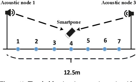 Figure 12 From Robust Indoor Positioning With Smartphone By Utilizing Encoded Chirp Acoustic