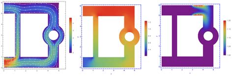Thermodynamics Bypass Valve Pressure And Flow Rate Physics Stack Exchange