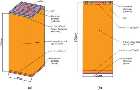 Square Spiral Ring Electrode Silicon Detector Structure A And