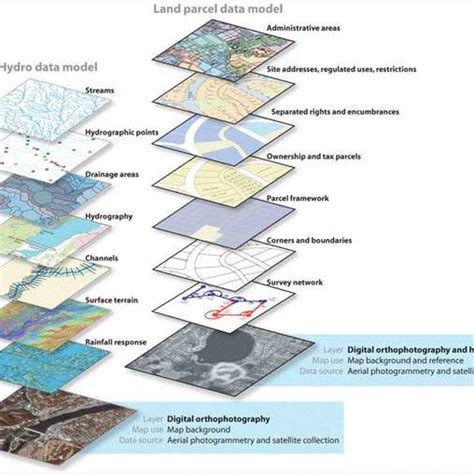 A Typical GIS Schematic Map Download Scientific Diagram