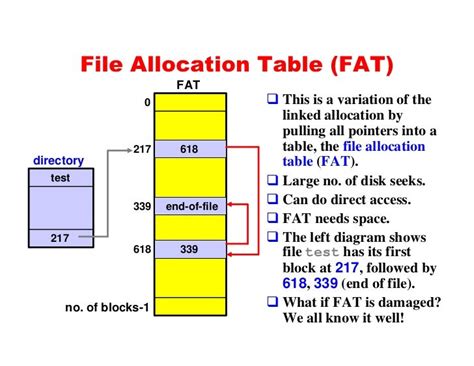 file implementation