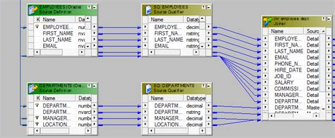 Top Informatica Interview Questions Part 2 For 2023 Informatica