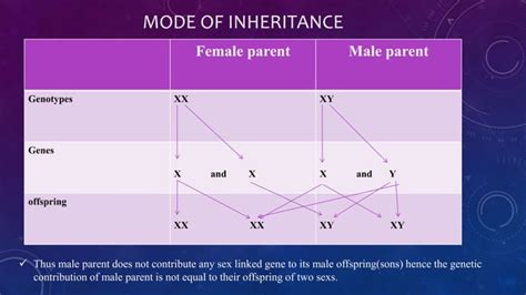 Assign GP Sex Linked Genes AD Pptx
