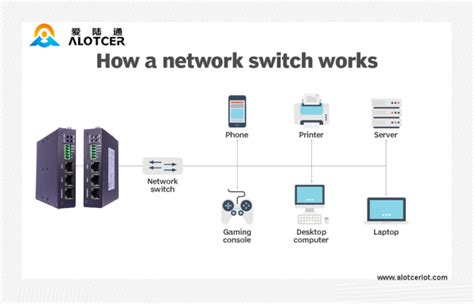What Is A Data Switch How Does It Work