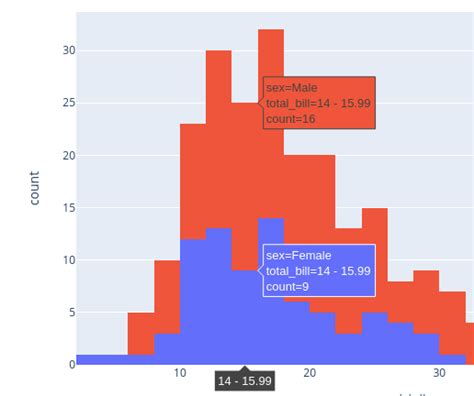 Wishlist Doc Examples Wanted Issue 1965 Plotly Plotly Py GitHub