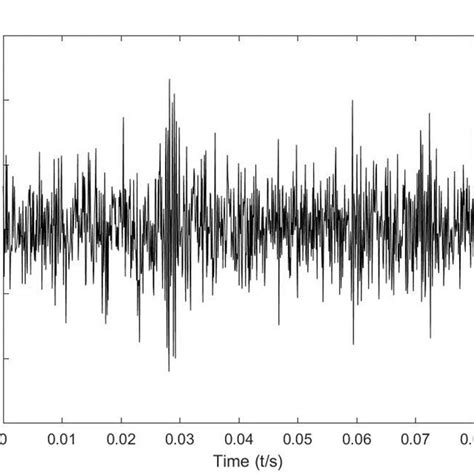 The Analyzed Results With Cwt A Vibration Signal Of Inner Race