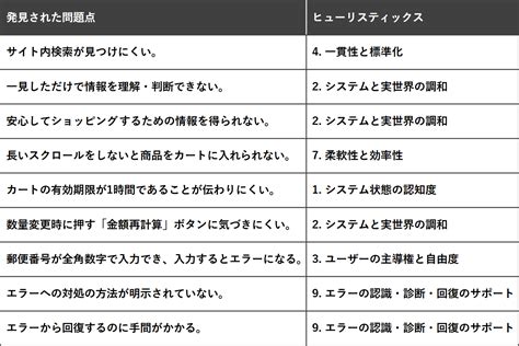 ユーザビリティの評価手法 U Site