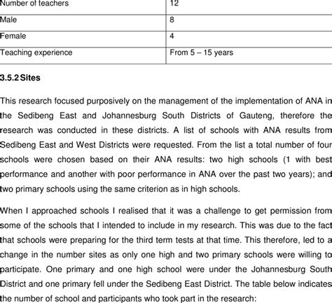 1 Biographical Information Of Participants Download Table