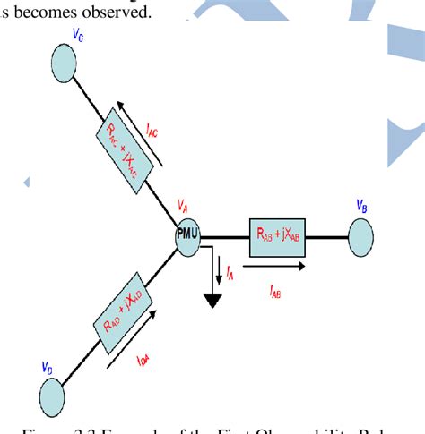 Figure 3 3 From Implementing Phasor Measurement Units Optimization For Power System