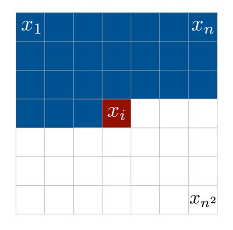 Self Supervised Learning