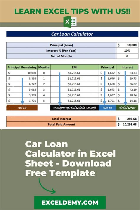 A Quick And Useful Way To Make A Car Loan Calculator In An Excel Sheet