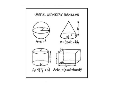 Printable Simple Geometry Formulas Free Download And Print For You