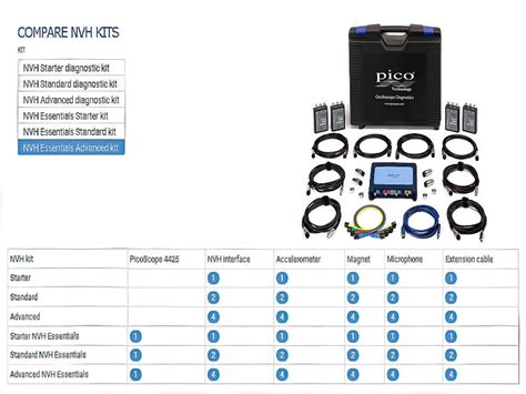 Nvh Diagnostic Kit Pq120 Pq126 Pq129 Pq131