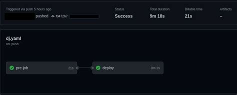 Escalando Executores Self Hosted Do Github Actions Com Amazon Ecs O