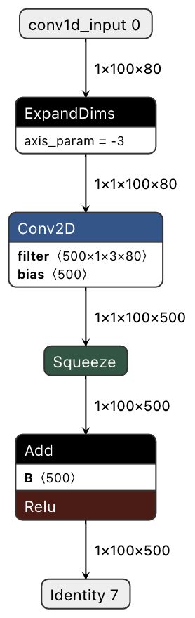 Tf Lite `conv1d` Conversion Bug · Issue 52064 · Tensorflowtensorflow