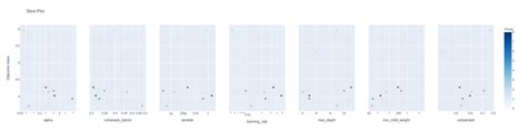 Fig S7 Optuna Values Per Trial In The Hyperparameter Optimization