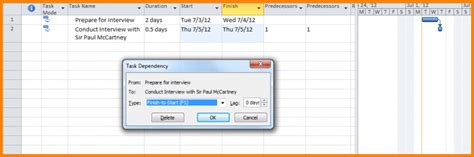 Understanding Task Dependency Types In Microsoft Project