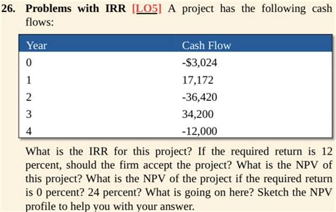 Solved 6 Problems With Irr [lo5] A Project Has The