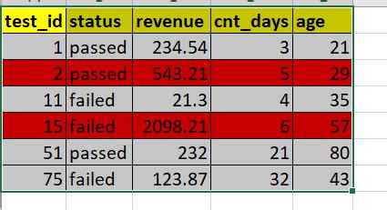 Python Convert Pandas Df To Html Table And Apply Color To Pandas Row