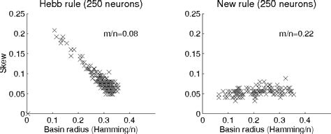 Figure 31 From Efficient Covariance Matrix Methods For Bayesian