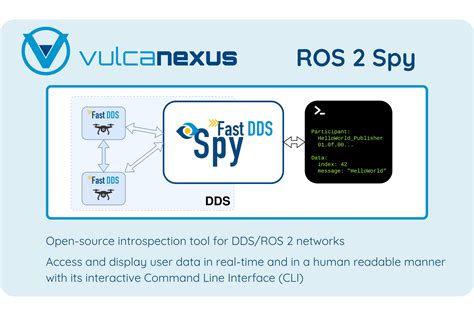 install vulcanexus fast dds spy on kde neon using the snap store