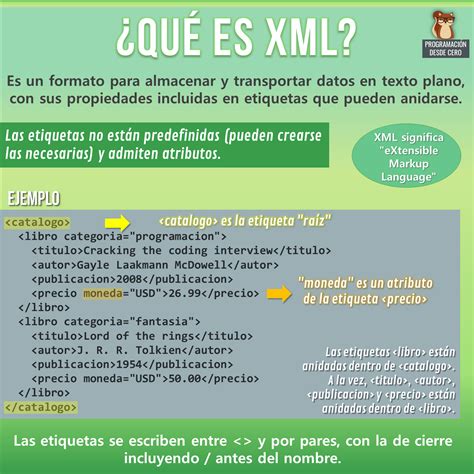 Representar Datos Con El Formato Xml Programación Desde Cero