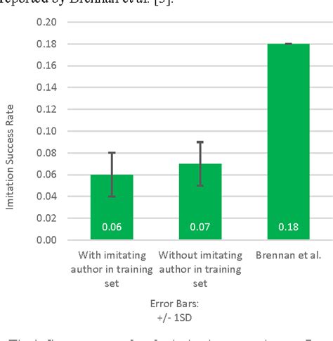 Figure 1 From A Behavioral Biometrics Based Authentication Method For