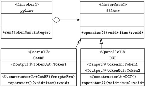 parallel model for tbb pipeline download scientific diagram