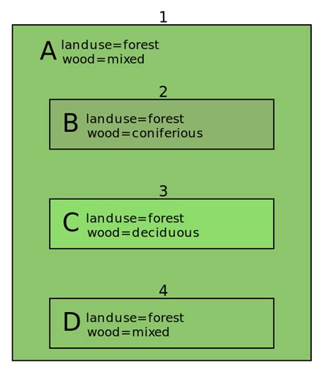 Multipolygon Examples Openstreetmap Wiki Multipolygon Examples Openstreetmap Wiki