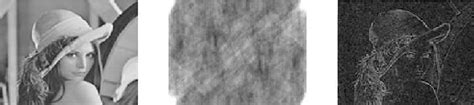 figure 1 1 from the phase only transform for unsupervised surface