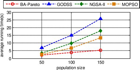 Figure 1 From University Of Birmingham An Improved Discrete Bees
