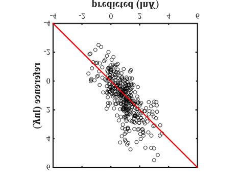 A Predicted Ensemble Result Obtained Through Metropolis Algorithm
