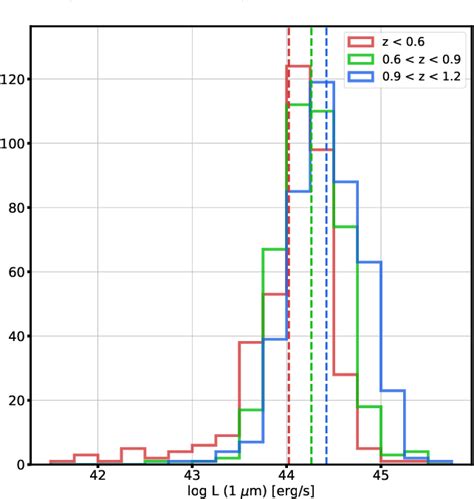 Figure From The Accretion History Of AGN The Spectral Energy Distributions Of X Ray Luminous