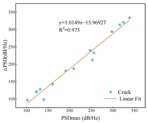Asphalt Pavement Transverse Cracking Detection Based On Vehicle Dynamic