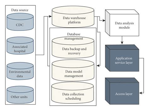 System Technical Architecture Diagram Download Scientific Diagram
