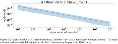 【日本語訳】the curse of recursion training on generated data makes models