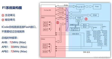 正点原子stm32基于hal库1nm25q128读取device Id错误的问题 Csdn博客